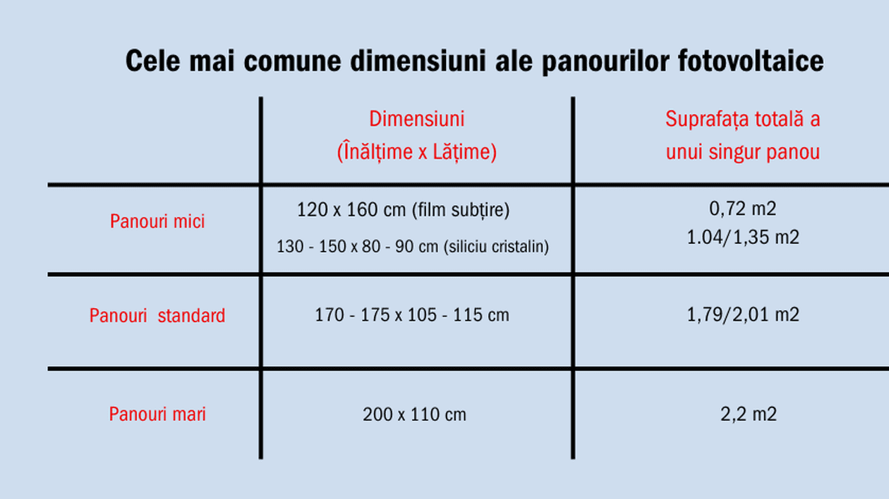 Studiu Privind Dimensiunile și Greutatea Panourilor Fotovoltaice ...