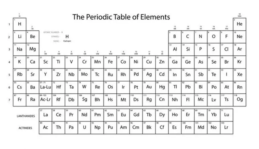 Tabelul Lui Mendeleev - Cum A Apărut Tabelul Periodic Al Elementelor ...