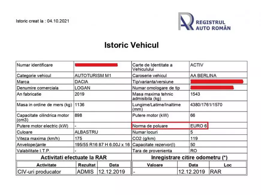 Cum Afli Norma De Poluare A Mașinii Tale | Libertatea