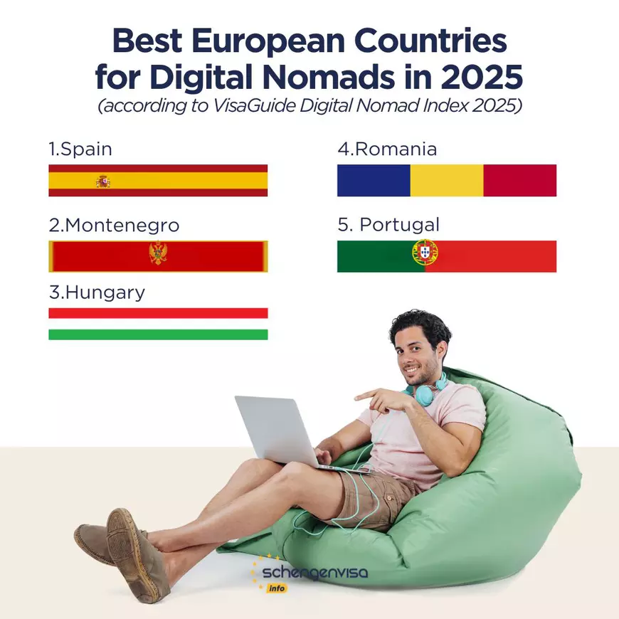 România, în top 5 destinații europene pentru nomazi digitali