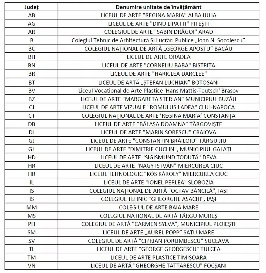 Admiterea la Arhitectură se dă dintr-o materie scoasă din programa liceelor teoretice de 50 de ...
